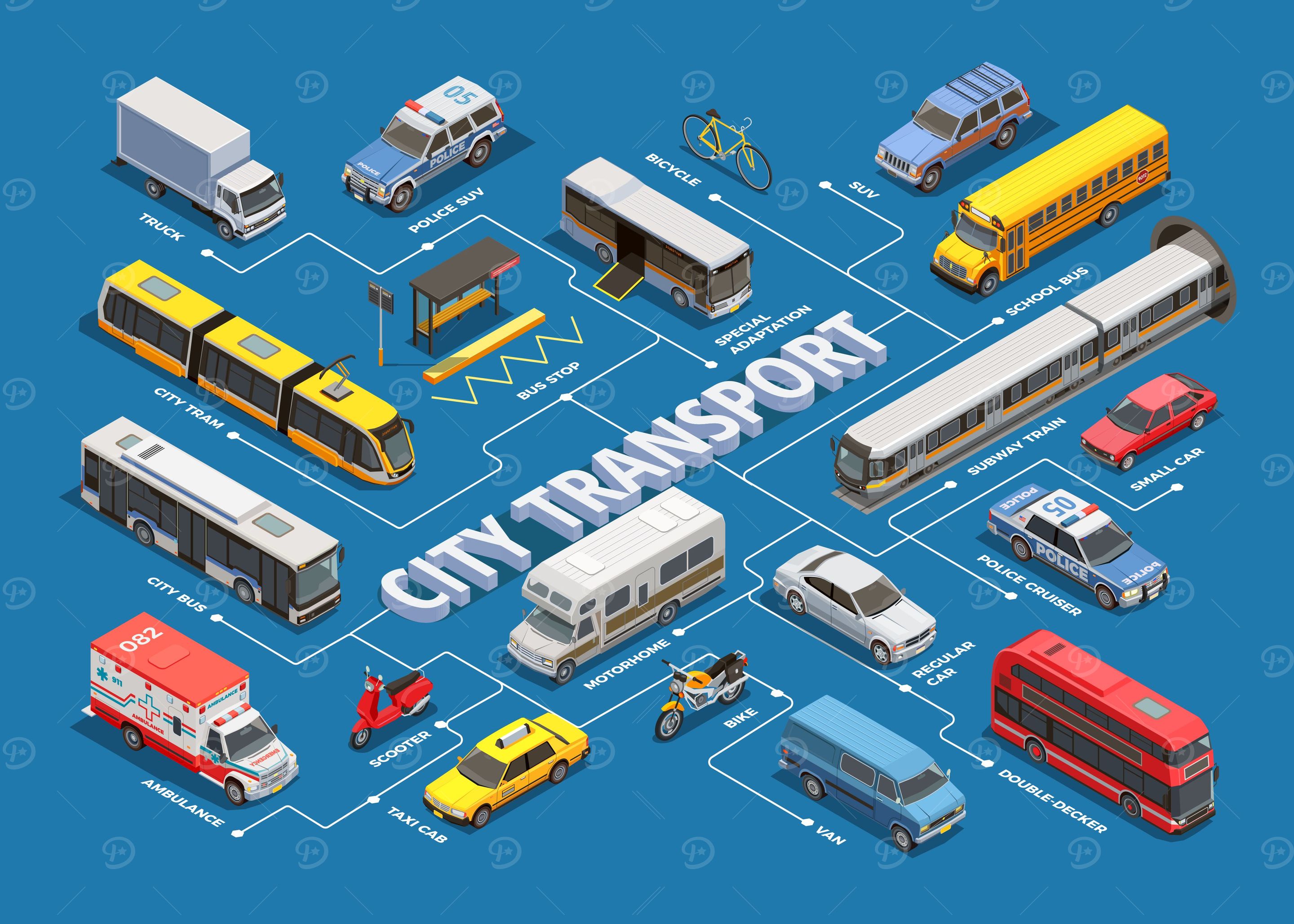 'City Transport' Poster, picture, metal print, paint by Abdullah Al ...