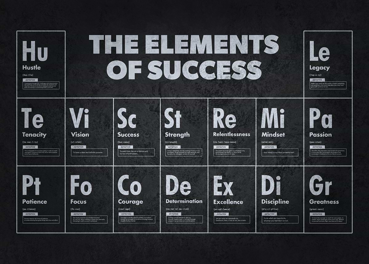 'The Elements Of Success' Poster, picture, metal print, paint by Susumu ...