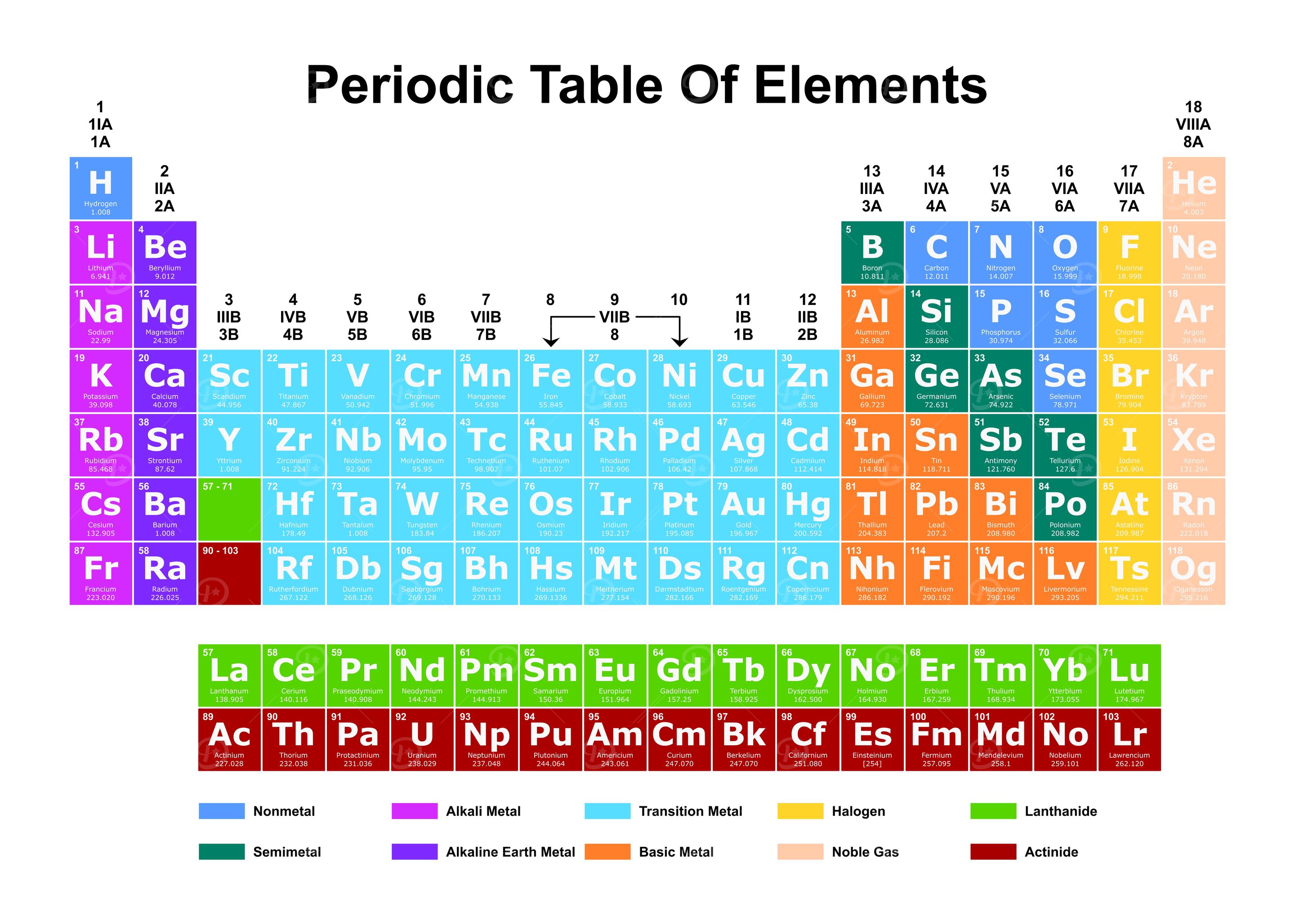 'Periodic Table Light 3' Poster, picture, metal print, paint by ...