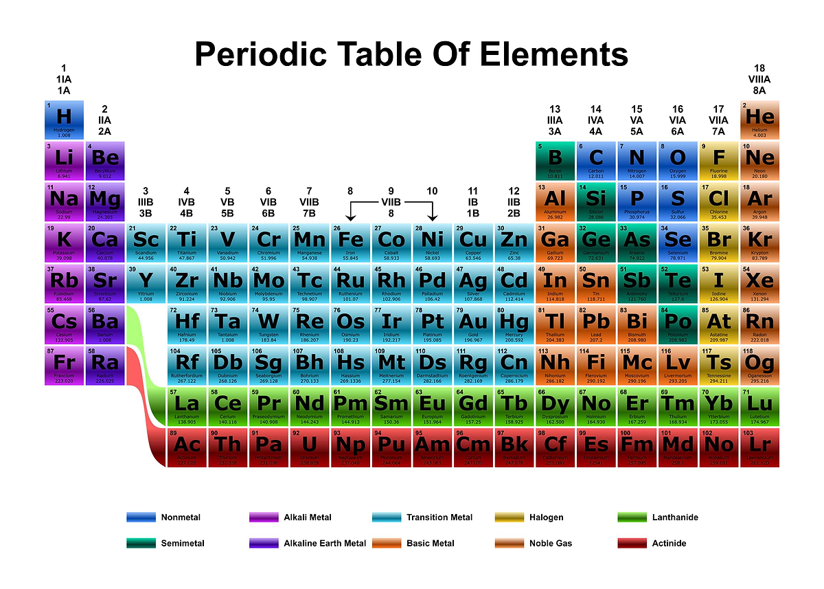'Periodic Table Light 17' Poster, picture, metal print, paint by ...
