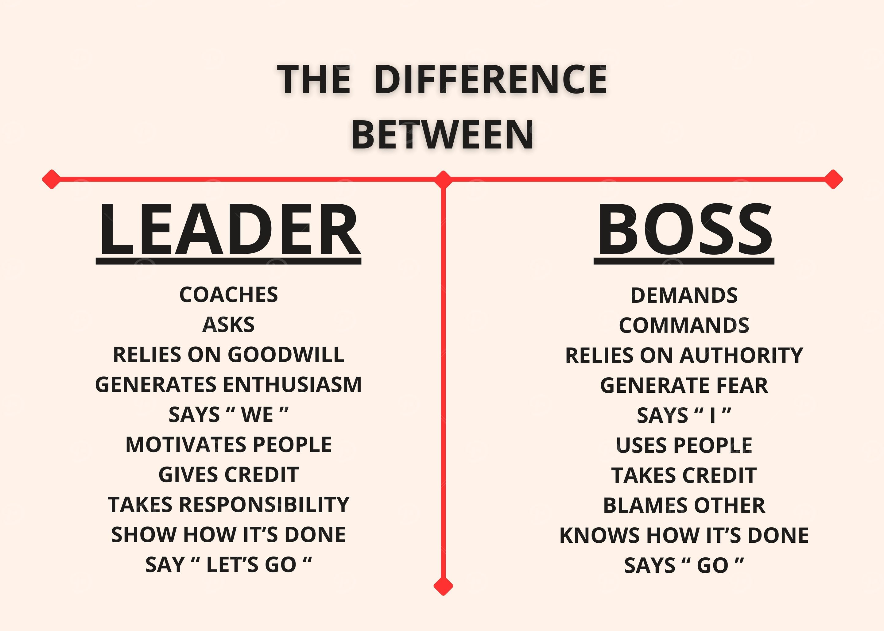 'Be a Leader Not a Boss ' Poster, picture, metal print, paint by gani ...