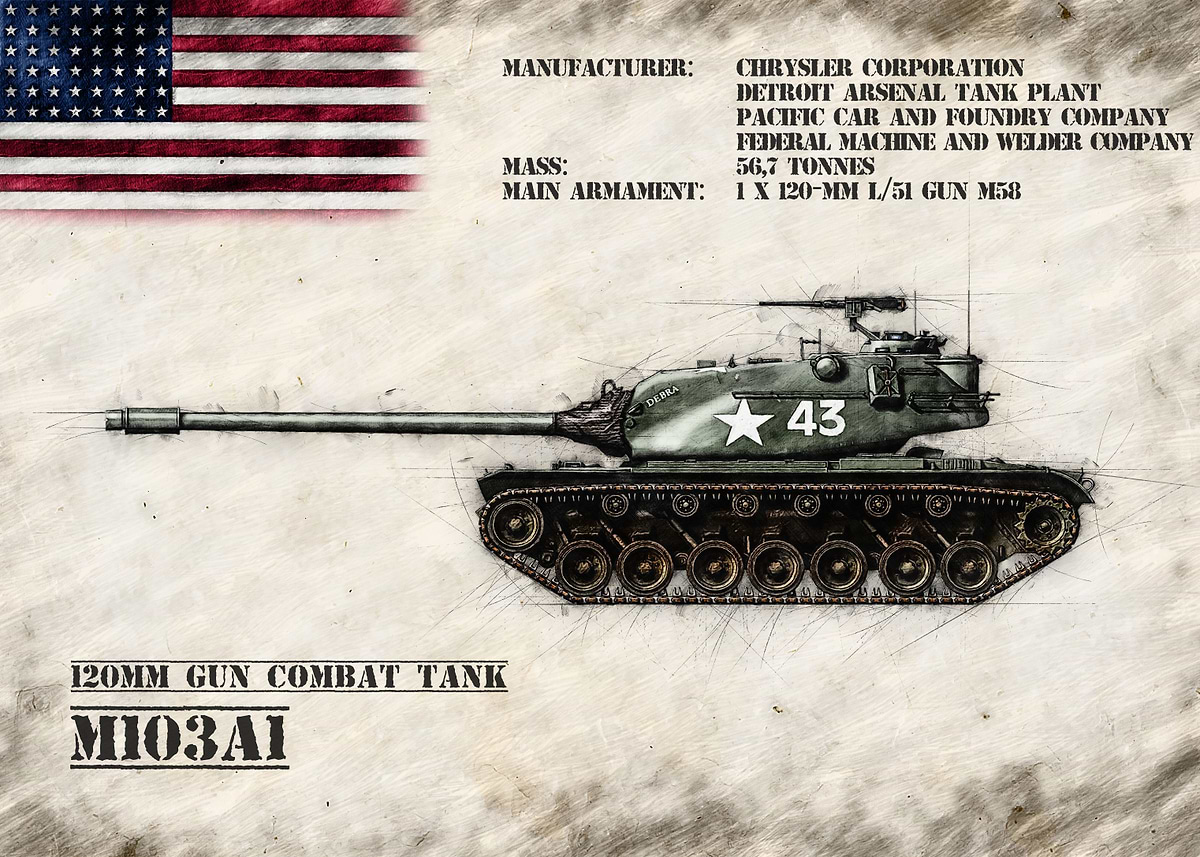 'M103A1' Poster, picture, metal print, paint by Pixxelworks Florian Schaller | Displate