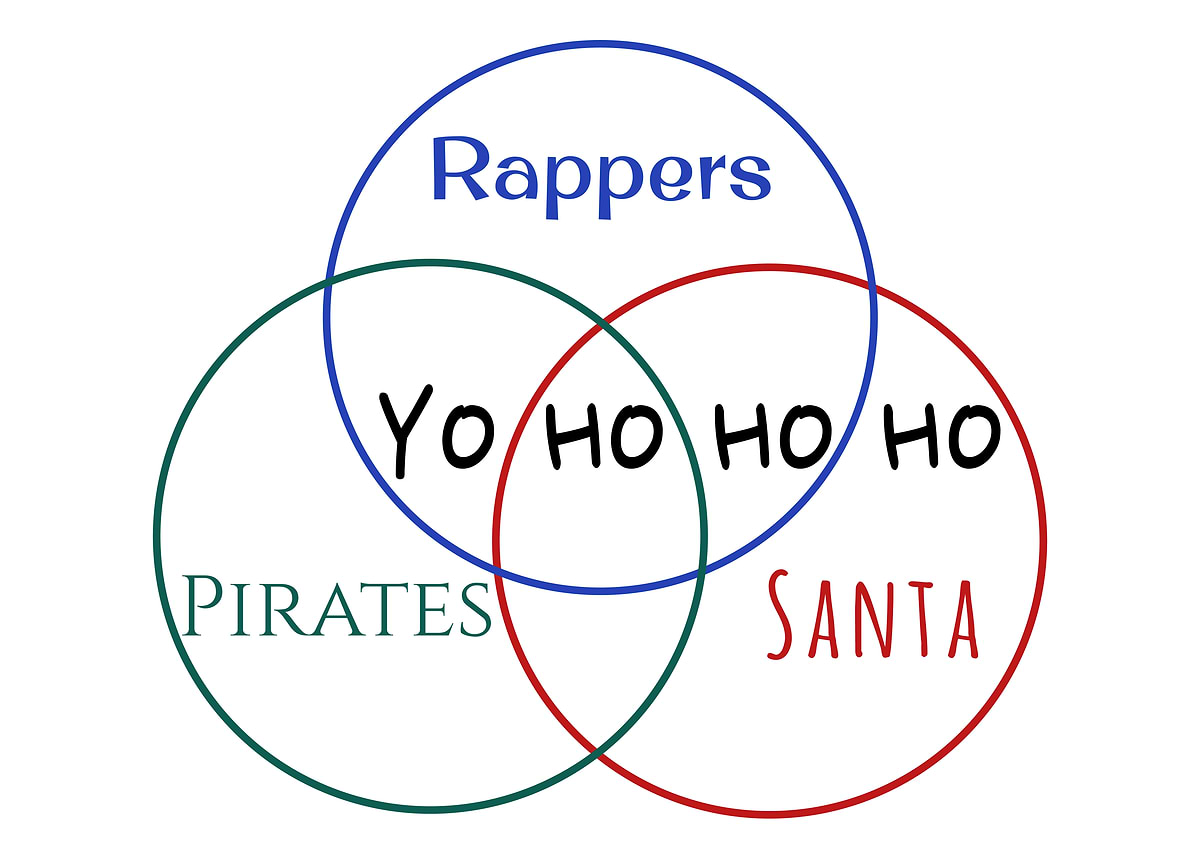 'Funny Venn Diagram Rappers Santa Claus Pirates Yo Ho Music' Poster ...