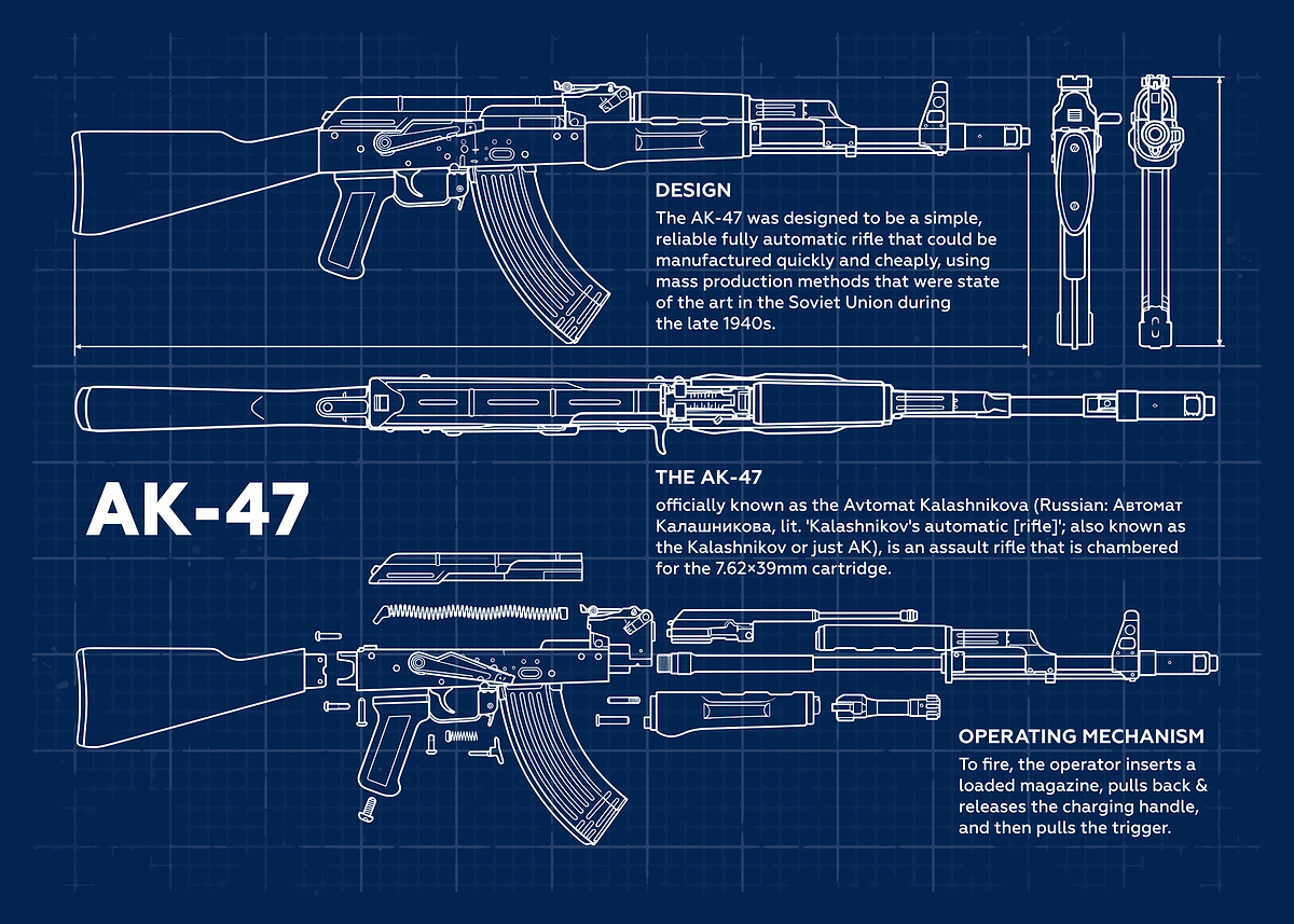 'AK-47 Blueprint Technical Drawing' Poster, picture, metal print, paint ...