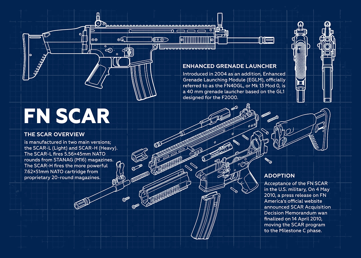 'FN SCAR Blueprint' Poster, picture, metal print, paint by Illust Artz ...