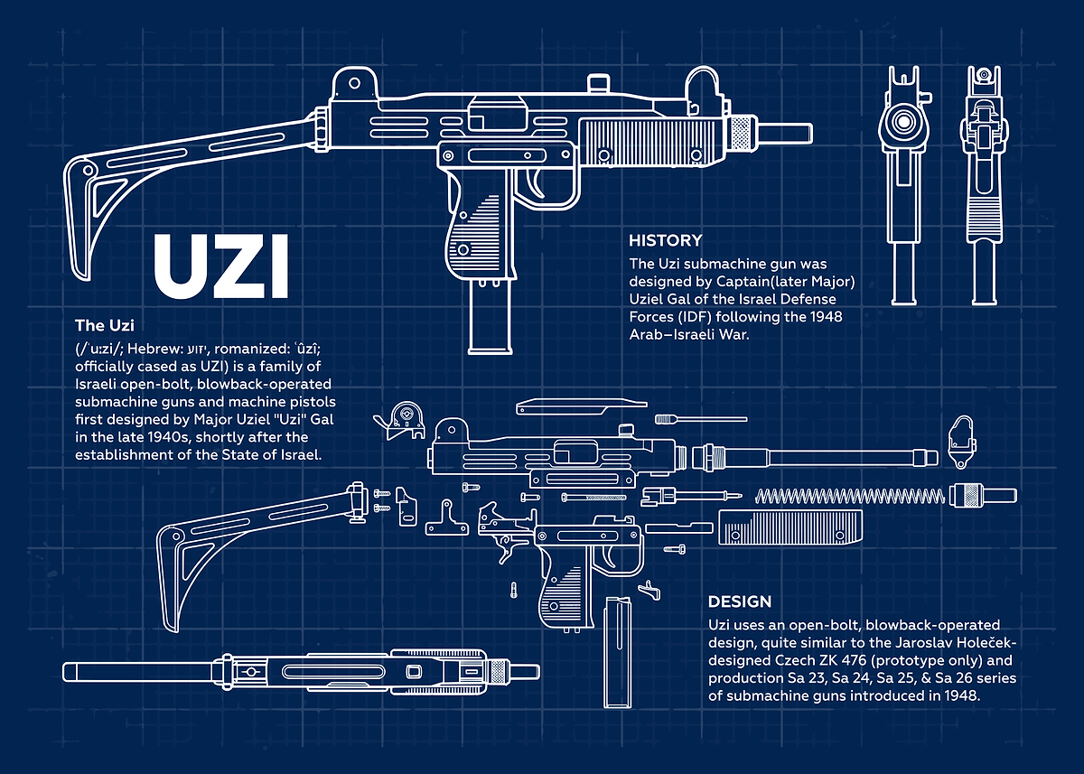 'Uzi Submachine Gun Blueprint' Poster, picture, metal print, paint by ...