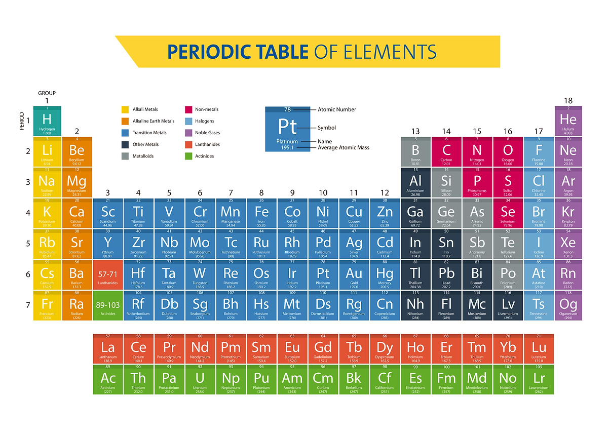 'Periodic Table of Elements Chart' Poster, picture, metal print, paint ...