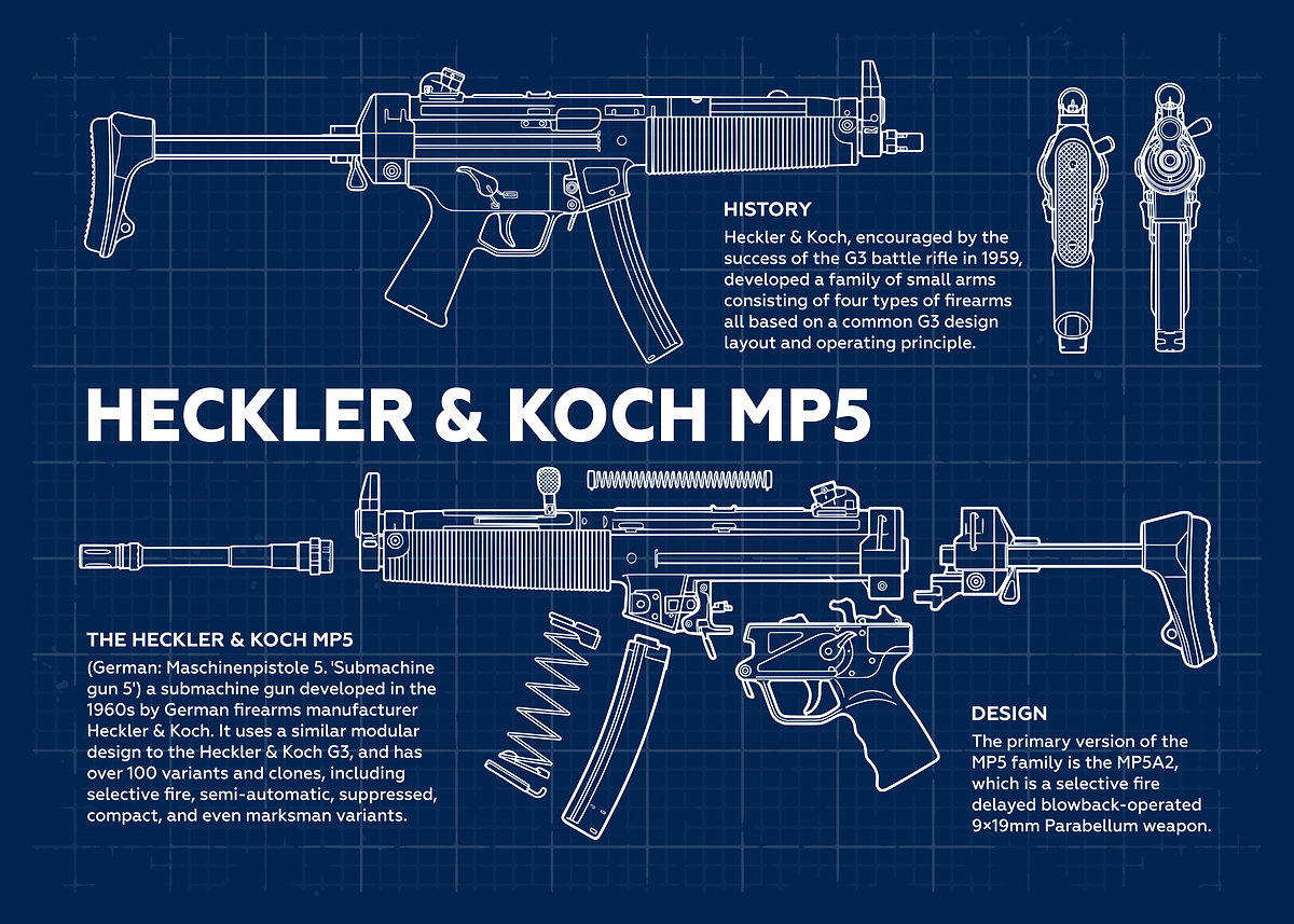 'Heckler & Koch MP5 Blueprint' Poster, picture, metal print, paint by ...