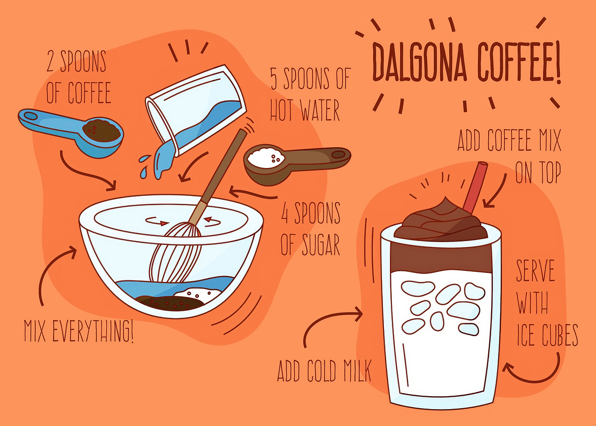 'Dalgona Coffee Recipe' Poster, picture, metal print, paint by ...