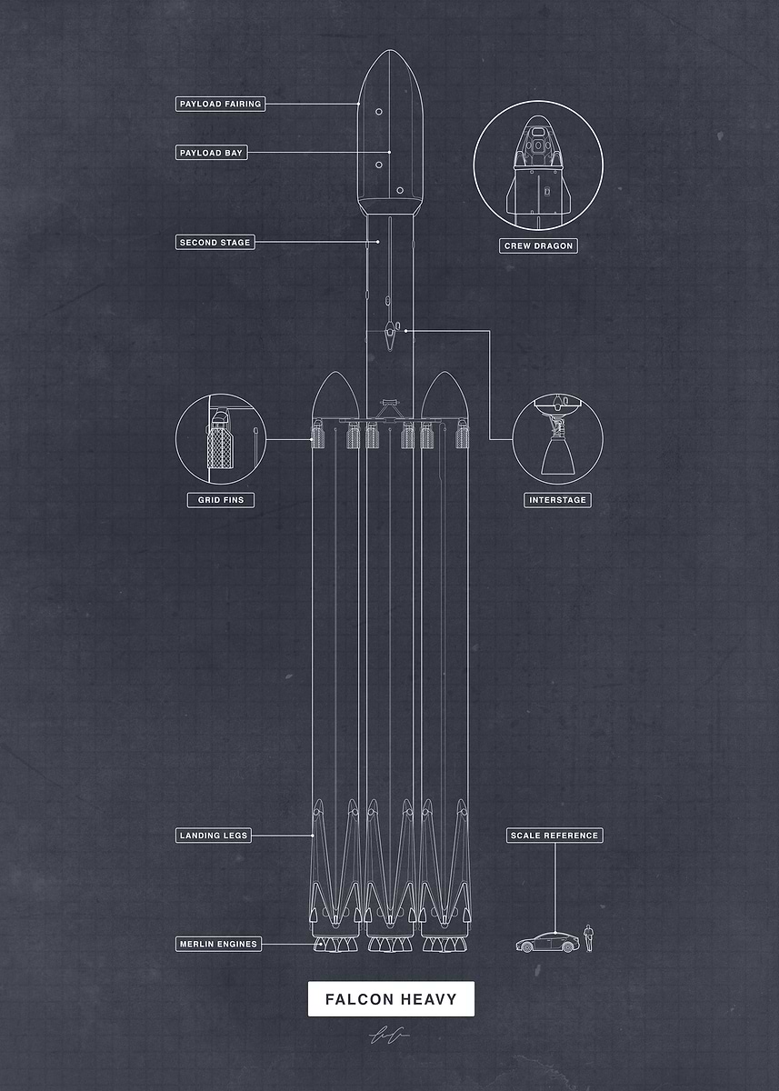'Falcon Heavy Poster' Poster, picture, metal print, paint by Paul ...