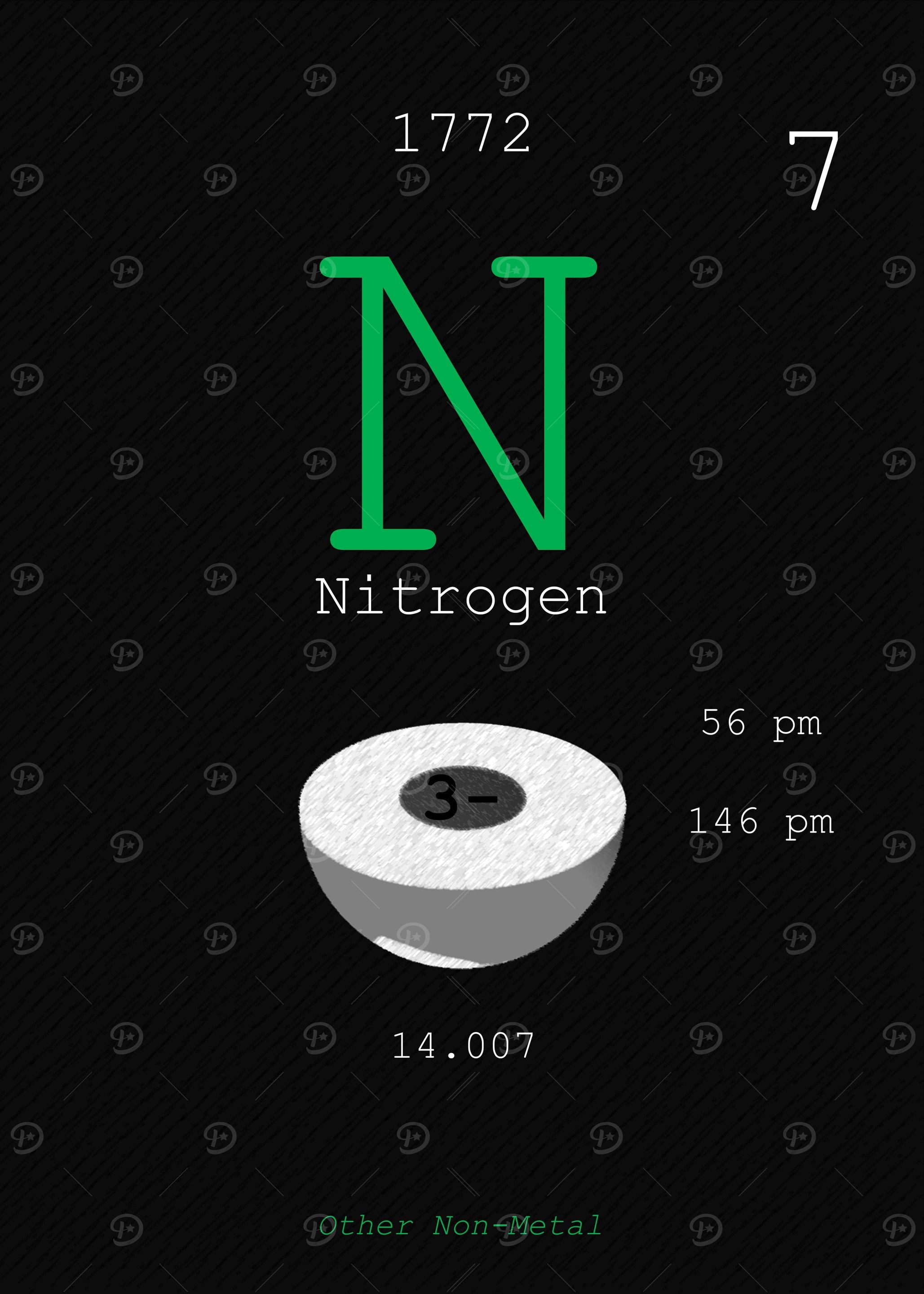 'Nitrogen' Poster, picture, metal print, paint by ChemECool | Displate