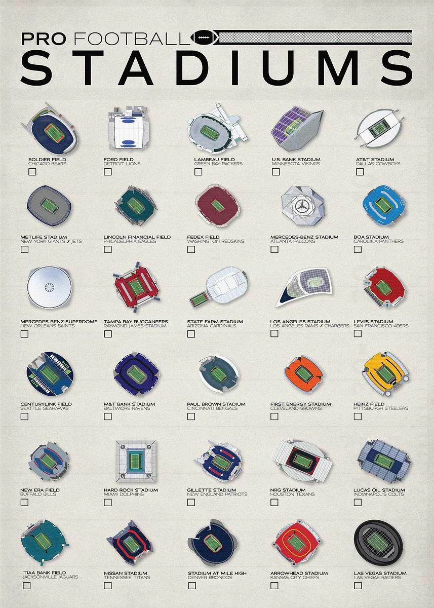 'Football Stadium Checklist' Poster, picture, metal print, paint by ...