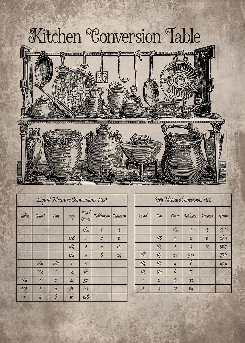'Kitchen Conversion Table 2' Poster, picture, metal print, paint by ...