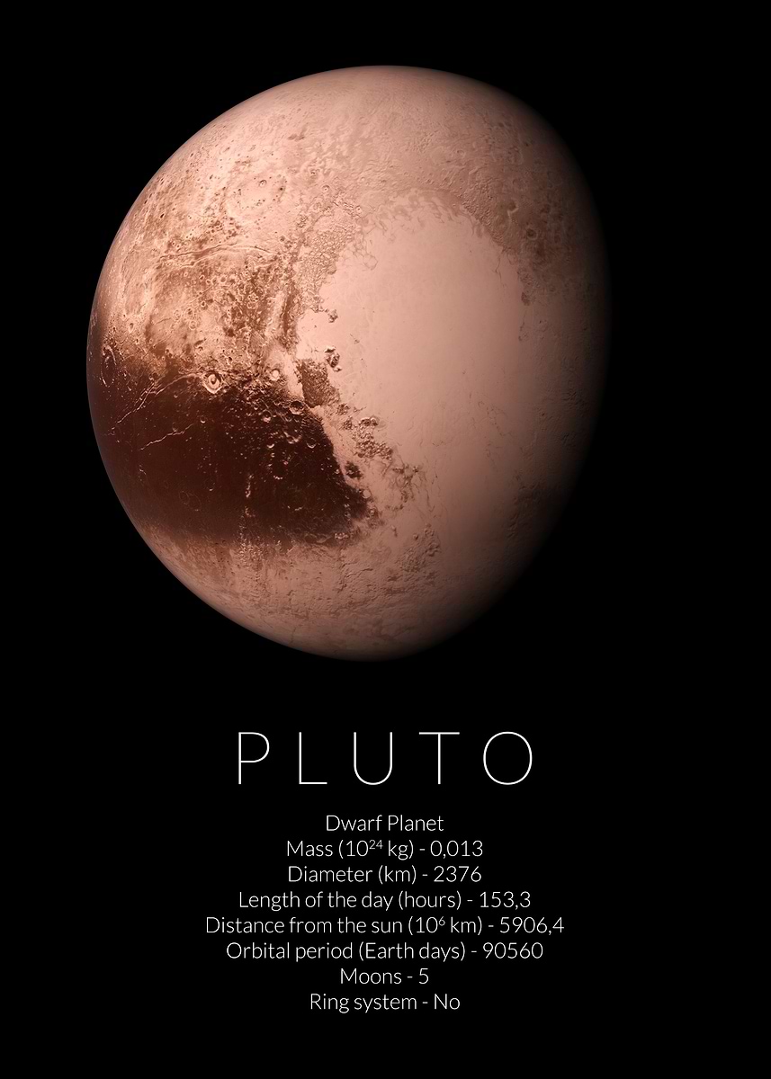 'Pluto Facts Dimensions' Poster, picture, metal print, paint by ...