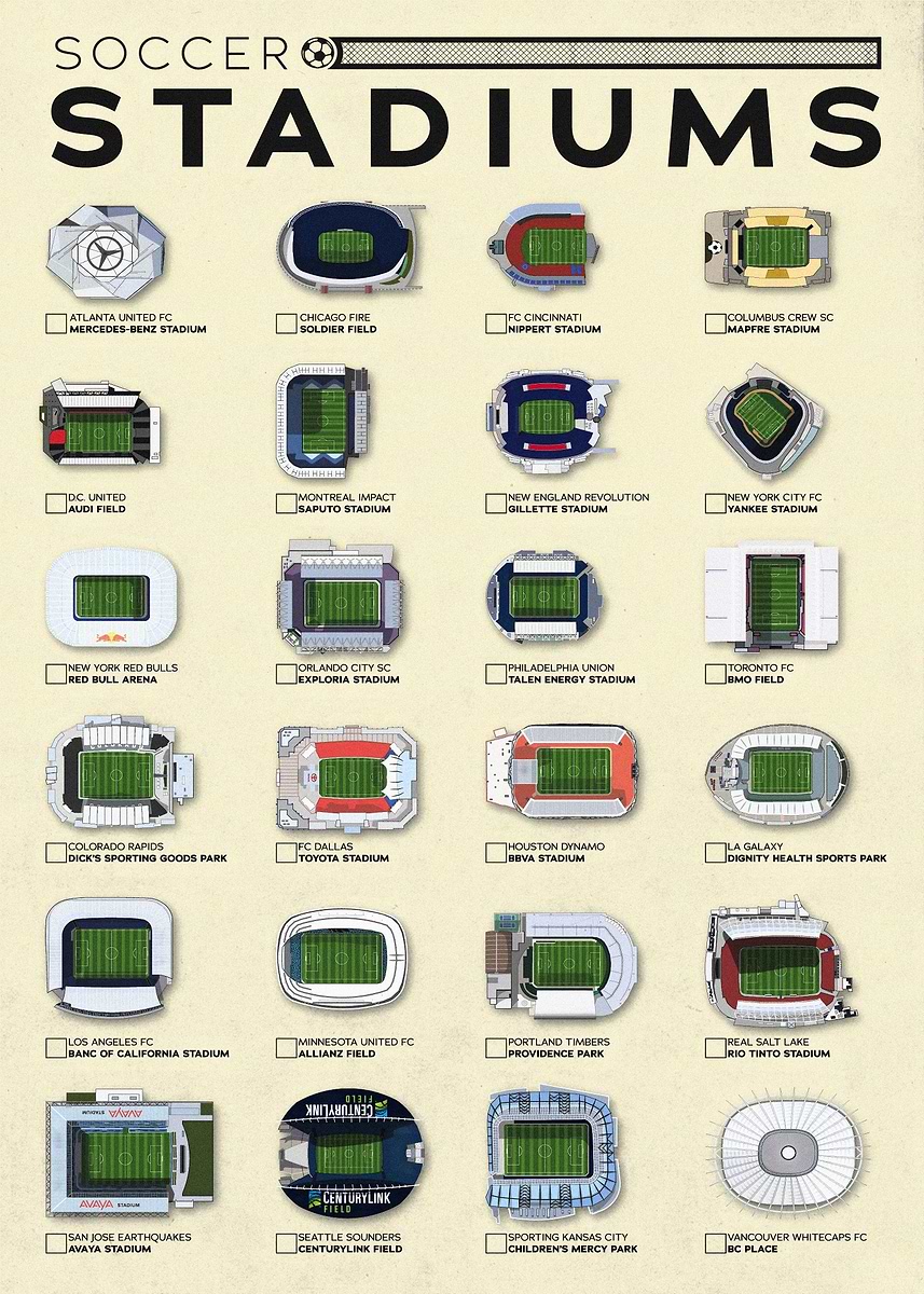 'Football Stadium Checklist' Poster, picture, metal print, paint by ...