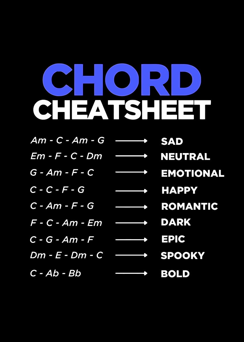 'Chord Cheatsheet' Poster, picture, metal print, paint by Terbar ...
