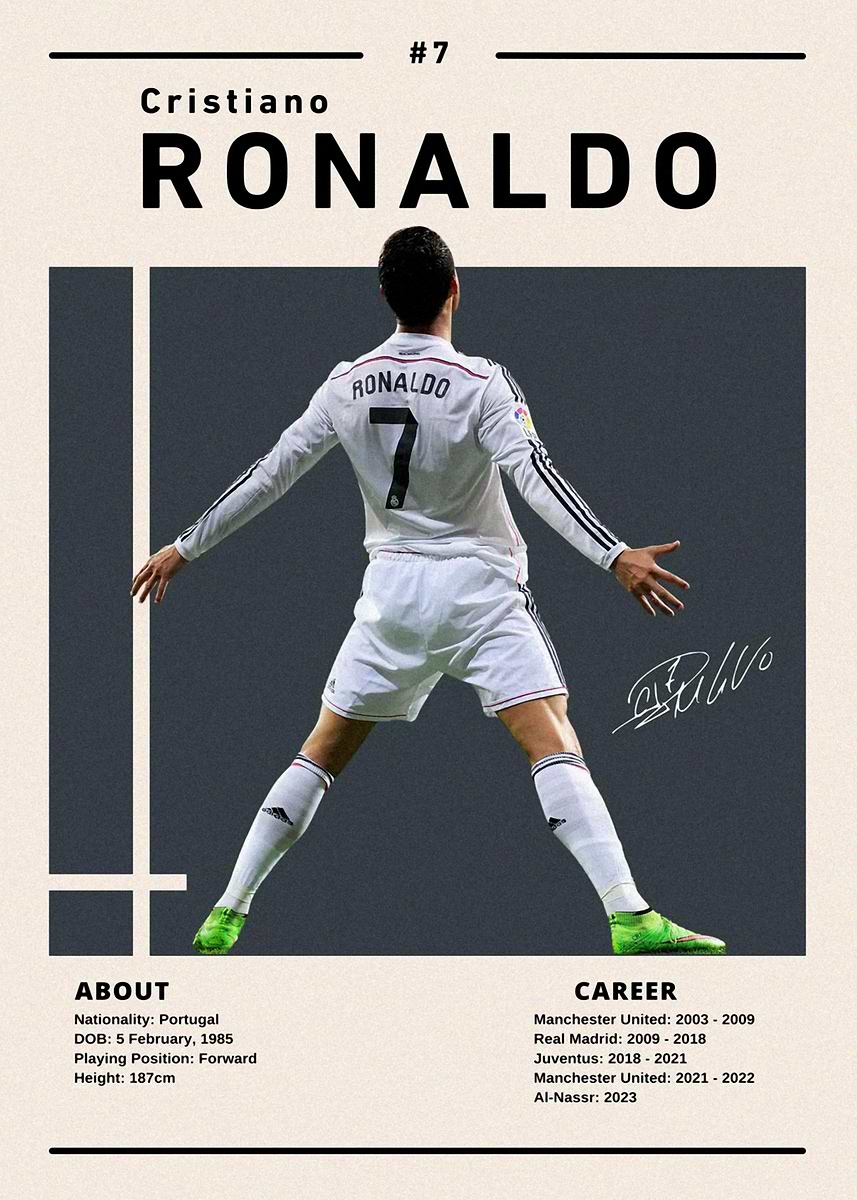 'Cristiano Ronaldo Portrait' Poster, picture, metal print, paint by ...