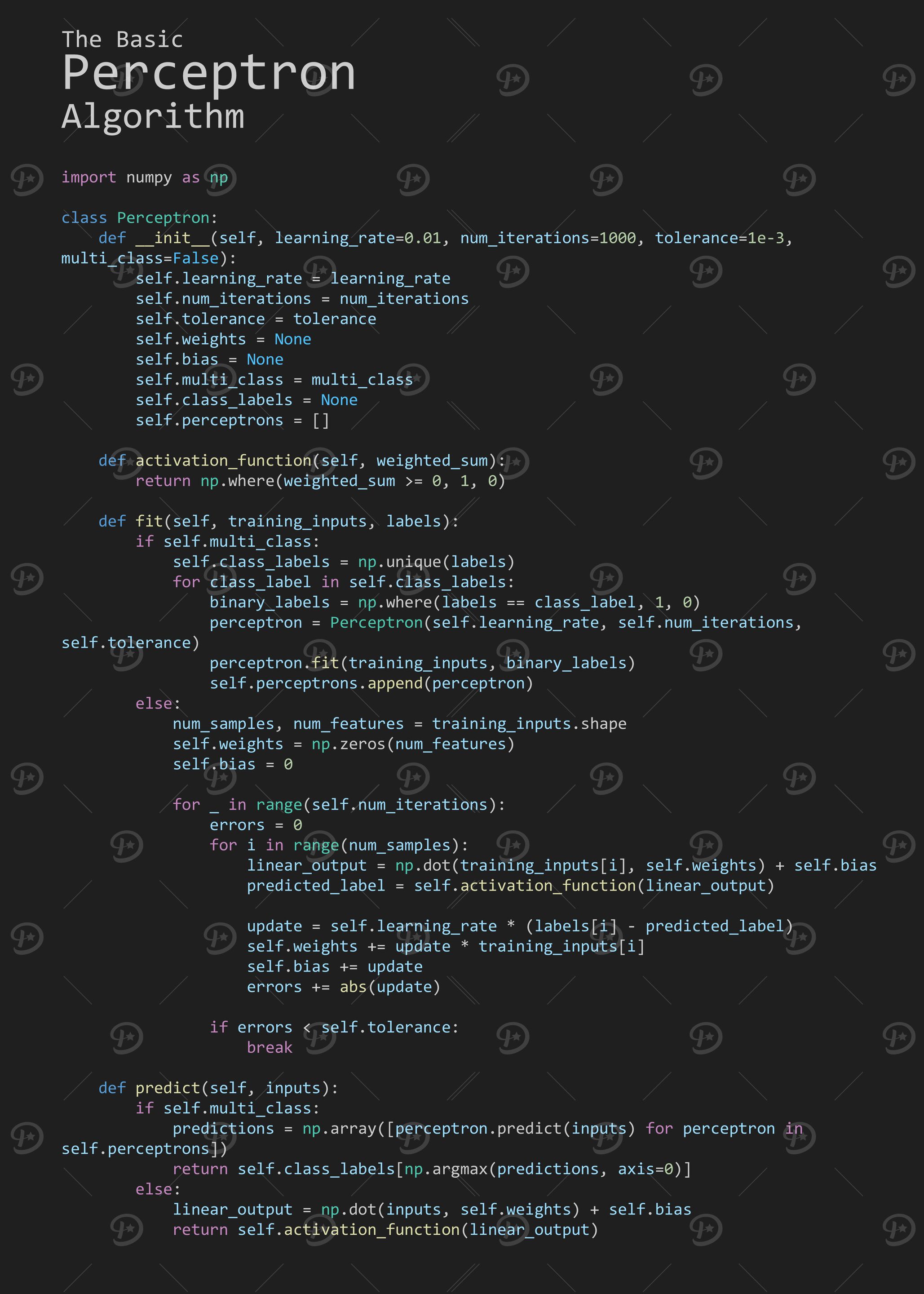 'The Basic Perceptron Algorithm ' Poster, picture, metal print, paint ...