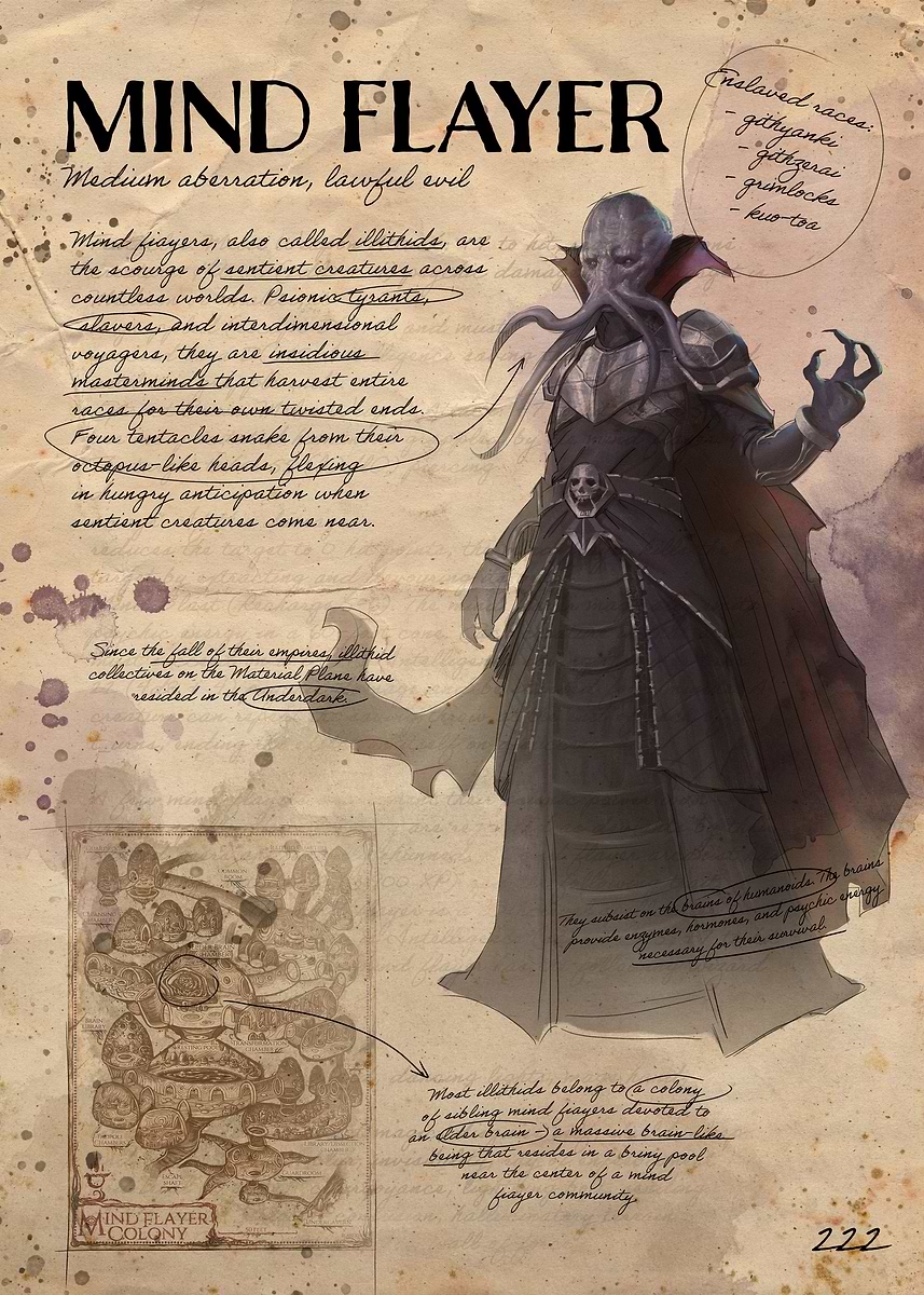 'Mind Flayer Note' Poster, picture, metal print, paint by Dungeons and ...
