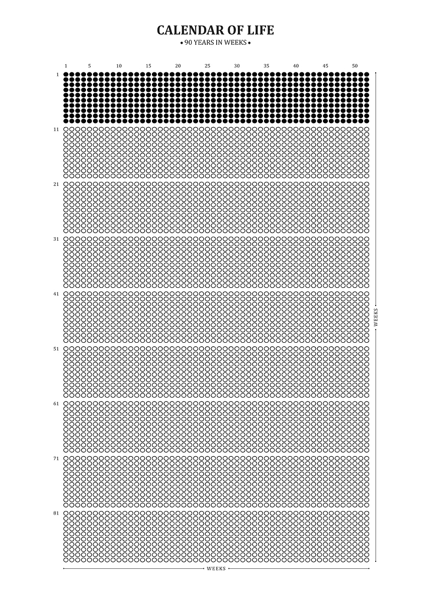 'Calendar of Life 10 Years Birthday Gift' Poster, picture, metal print ...