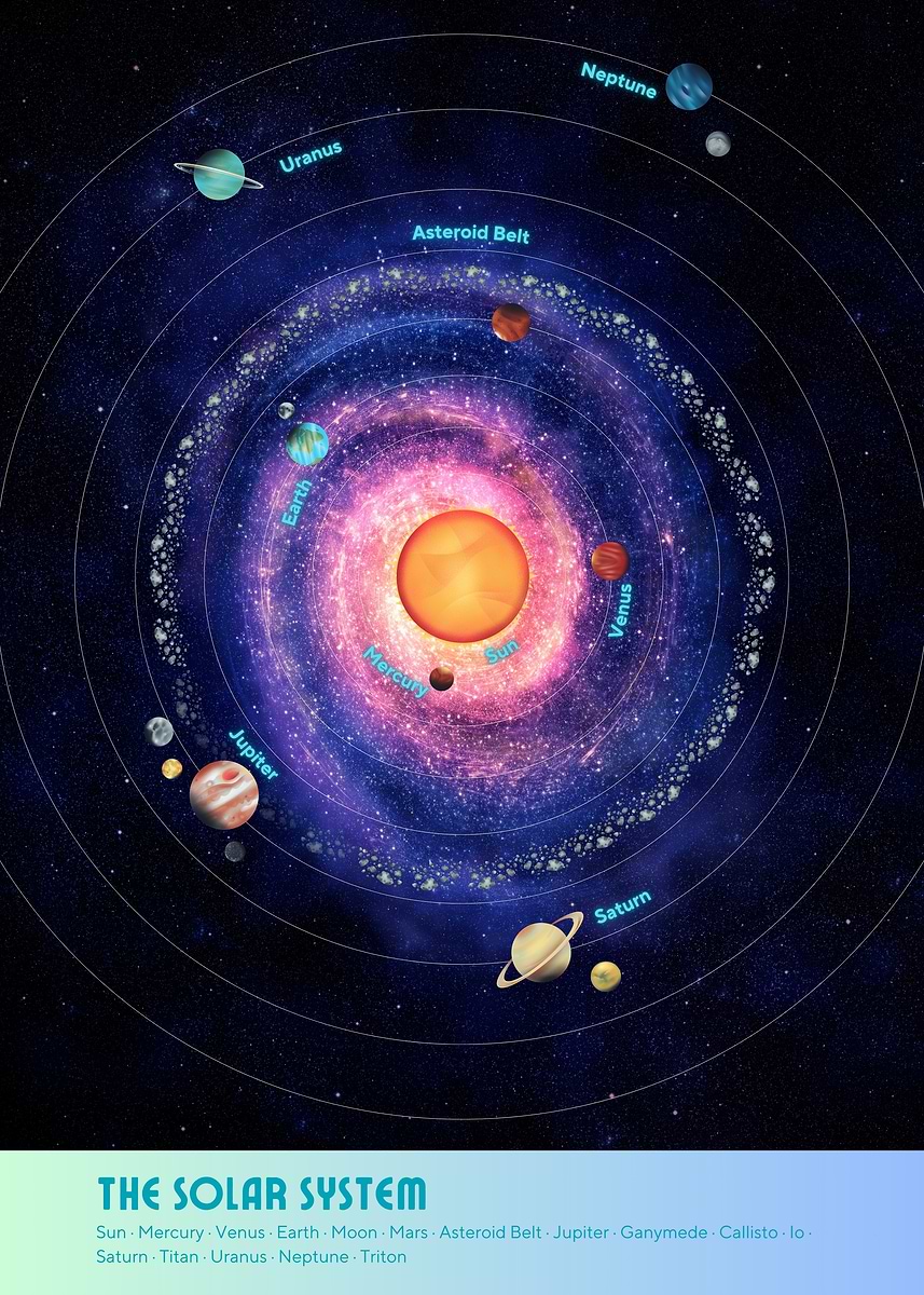 'Solar System Diagram' Poster, picture, metal print, paint by ENZOKEN ...