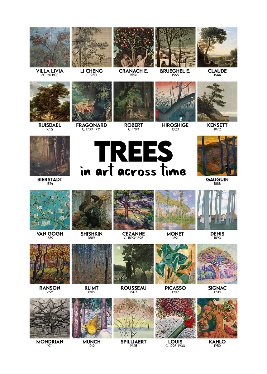 'Trees in Art History' Poster, picture, metal print, paint by Artoria ...