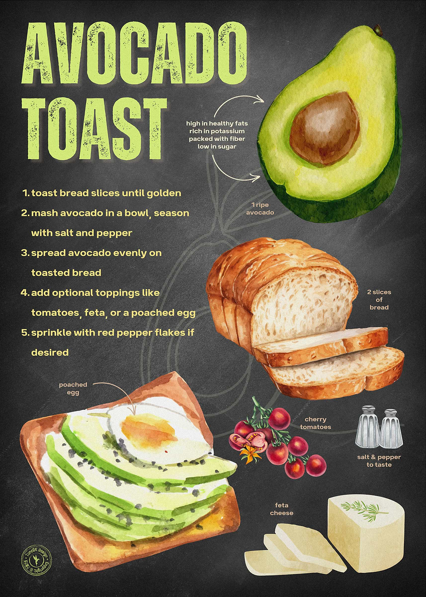 'Avocado Toast Recipe - Chalkboard Style' Poster, picture, metal print ...
