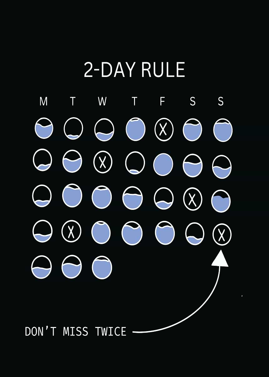 '2-Day Rule Calendar Motivation' Poster, picture, metal print, paint by ...