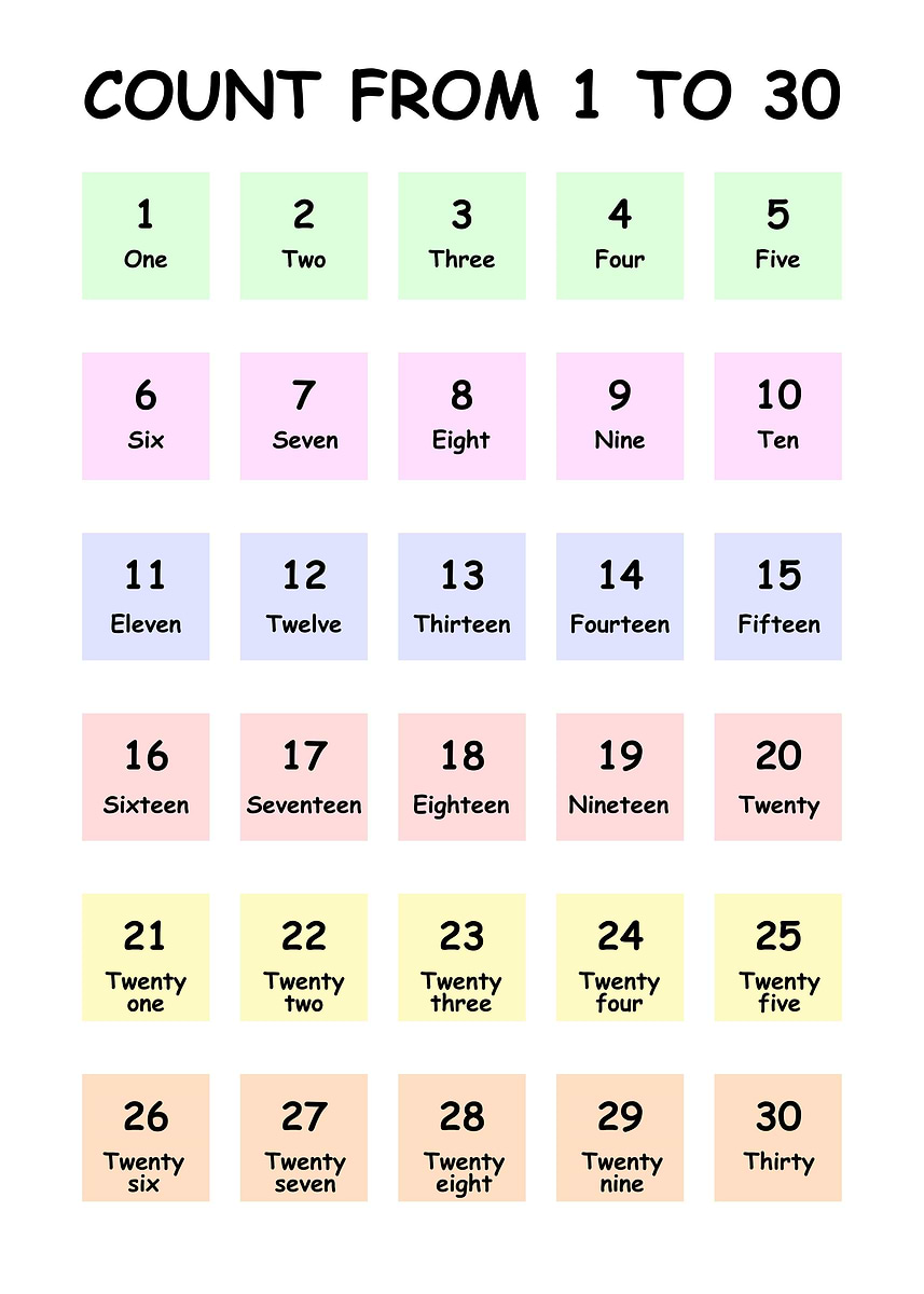 'Count from 1 to 30 Kids Learning Chart' Poster, picture, metal print ...
