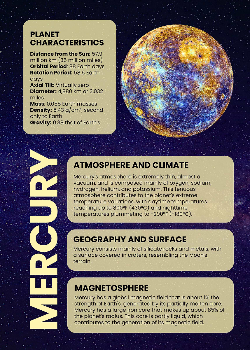 'Mercury Planet Characteristics and Information' Poster, picture, metal ...