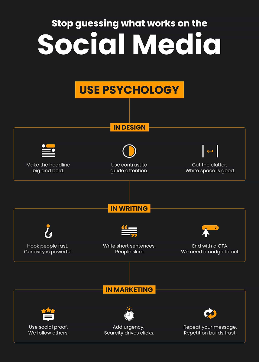 'Social Media Psychology Guide' Poster, picture, metal print, paint by ...