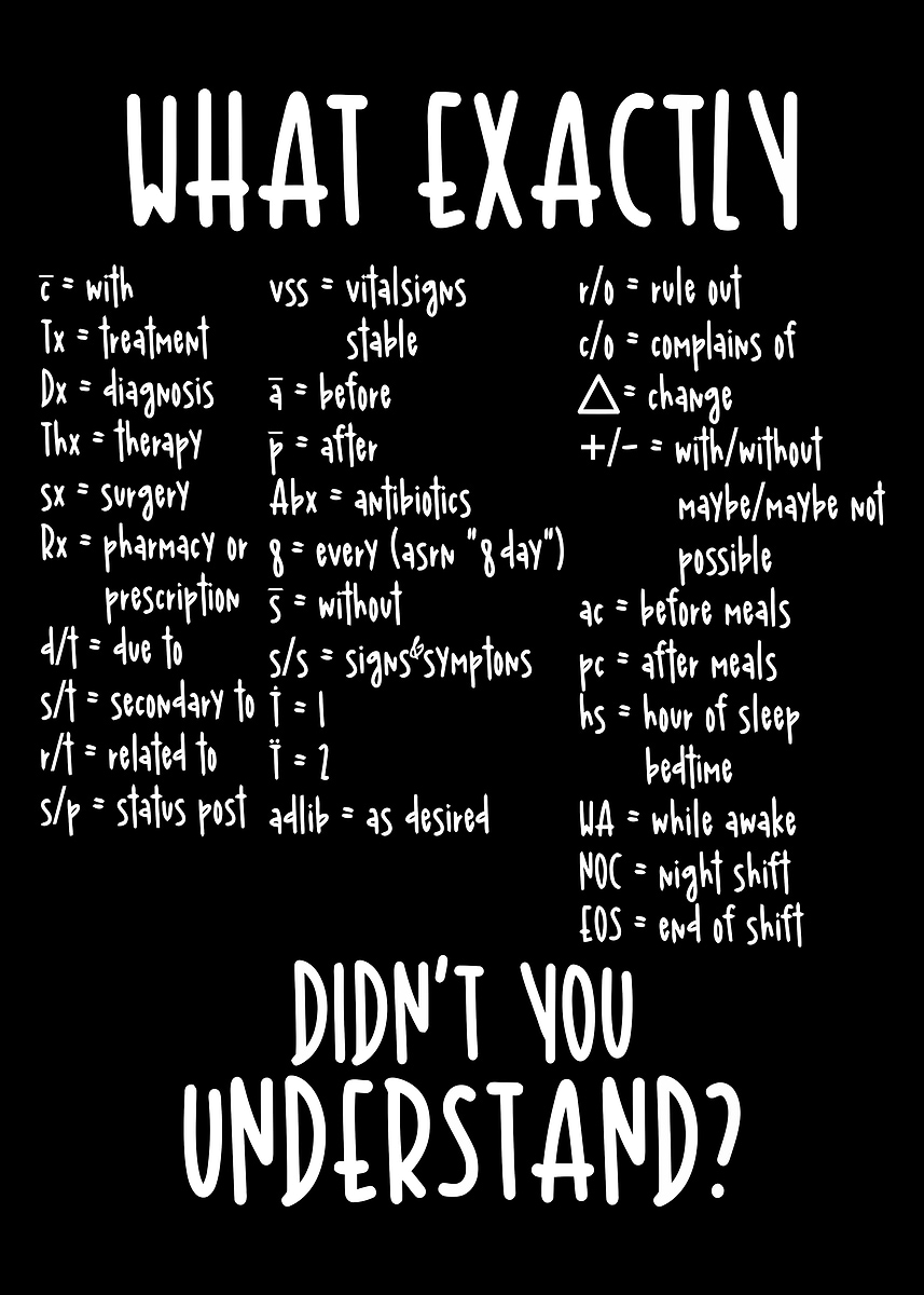 'Medical Abbreviations and Acronyms' Poster, picture, metal print ...