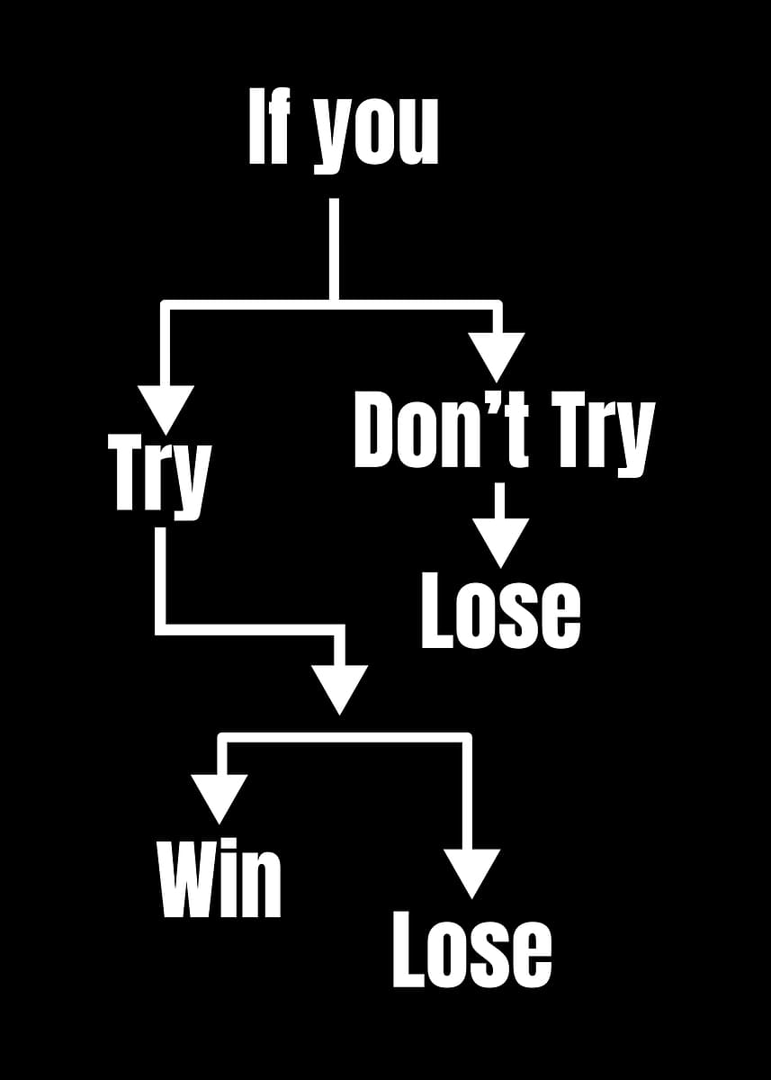 'Motivational Flowchart: Try or Don't Try' Poster, picture, metal print ...