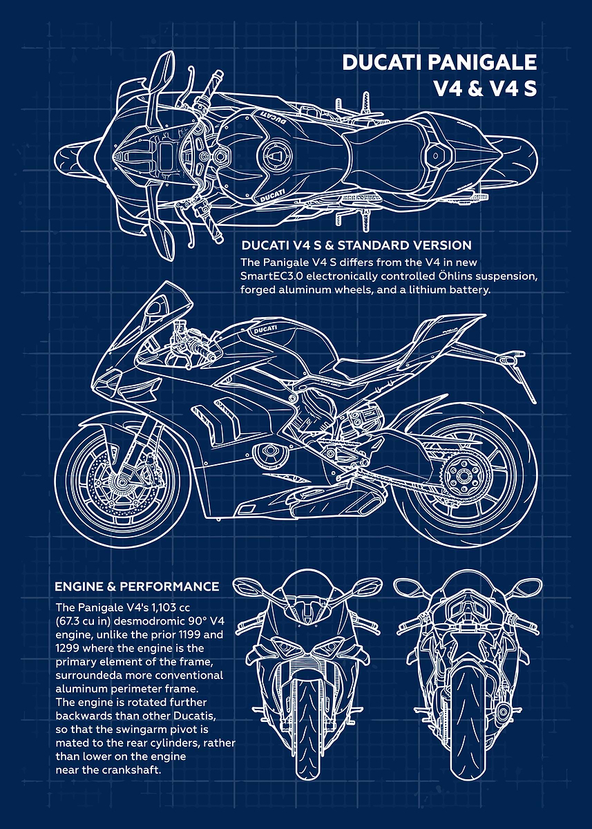 'Ducati Panigale V4 S Blueprint' Poster, picture, metal print, paint by ...