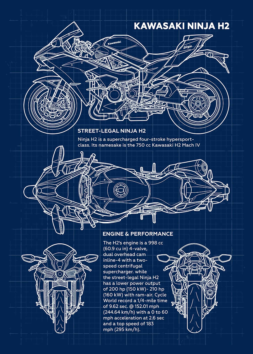 'Kawasaki Ninja H2 Blueprint' Poster, picture, metal print, paint by ...