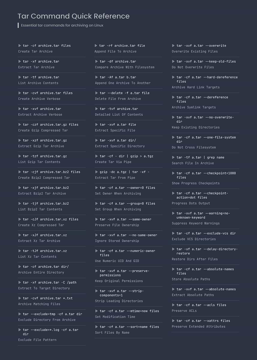'Tar Command Quick Reference Guide Cheatsheet' Poster, picture, metal ...