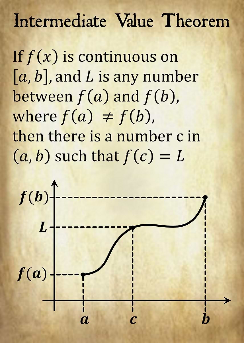 'Intermediate Value Theorem Illustration' Poster, picture, metal print ...