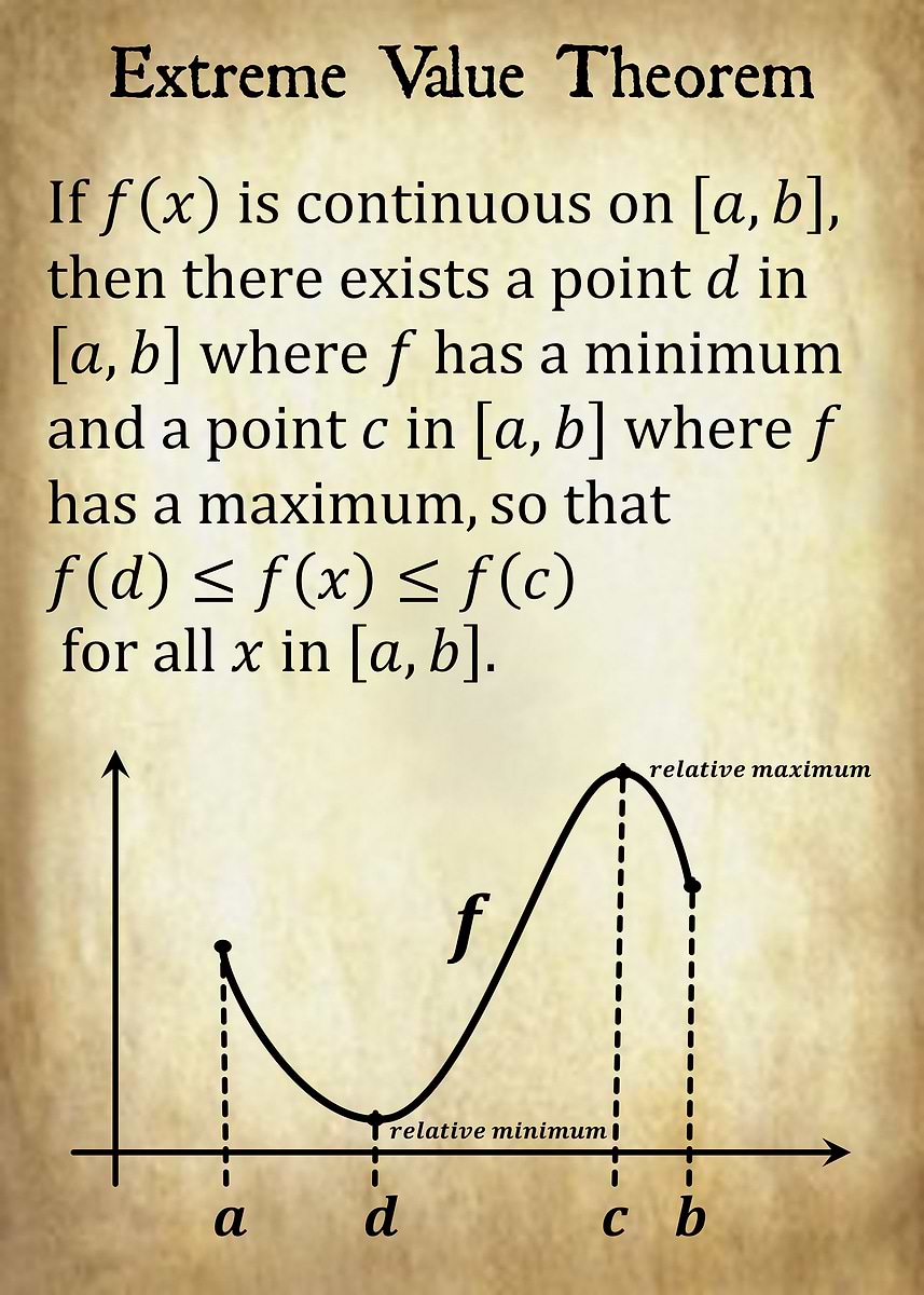 'Extreme Value Theorem Illustration' Poster, picture, metal print ...