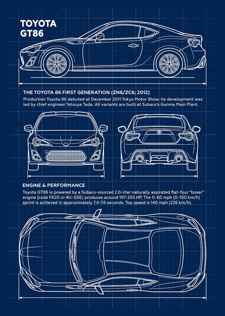 'Toyota GT86 Blueprint' Poster, picture, metal print, paint by Yushiroe ...