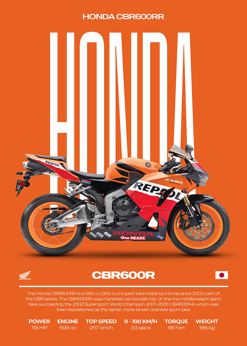 'Honda CBR600RR Motorcycle Poster' Poster, picture, metal print, paint ...