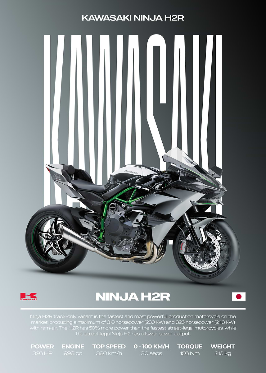 'Kawasaki Ninja H2R Motorcycle Poster' Poster, picture, metal print ...