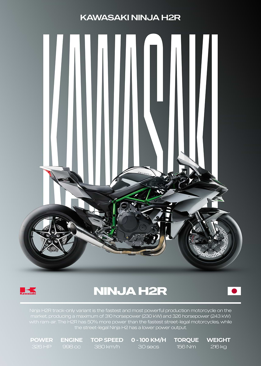 'Kawasaki Ninja H2R Motorcycle Poster' Poster, picture, metal print ...