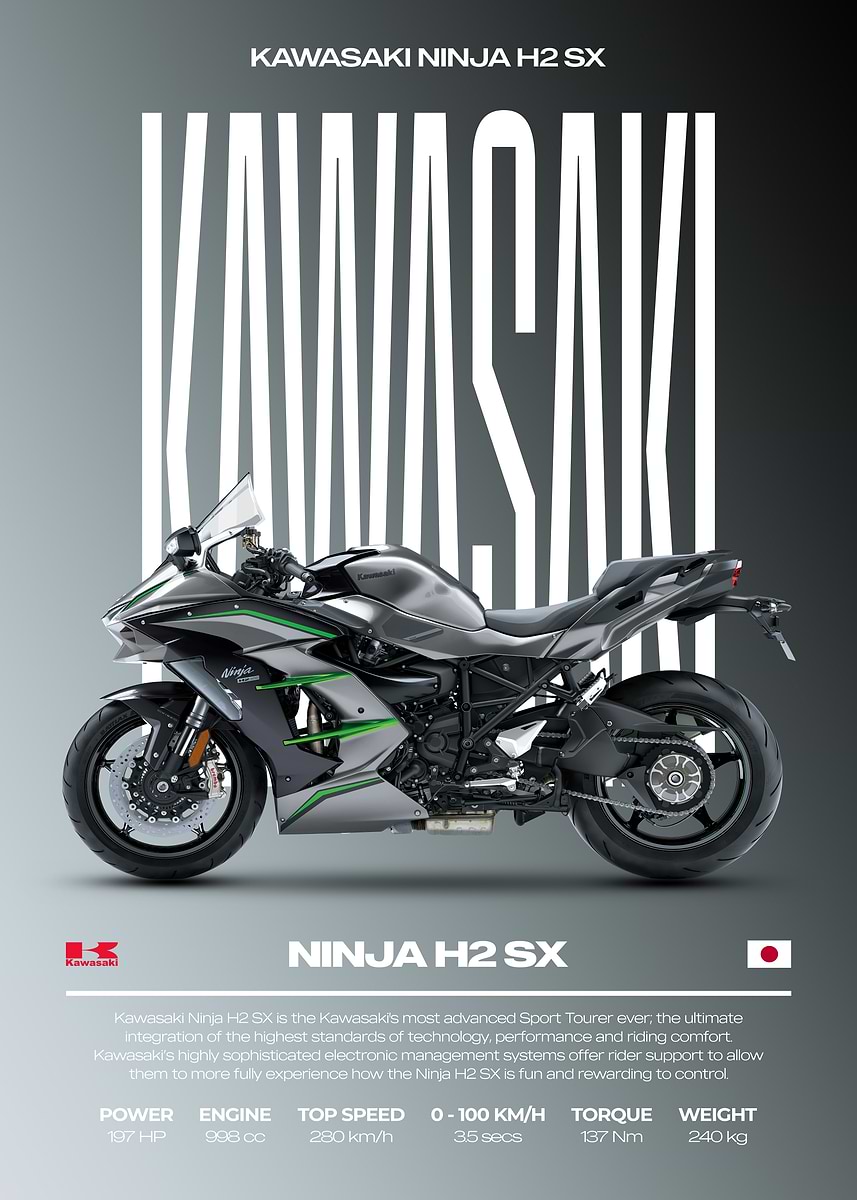 'Kawasaki Ninja H2 SX Motorcycle Poster' Poster, picture, metal print ...