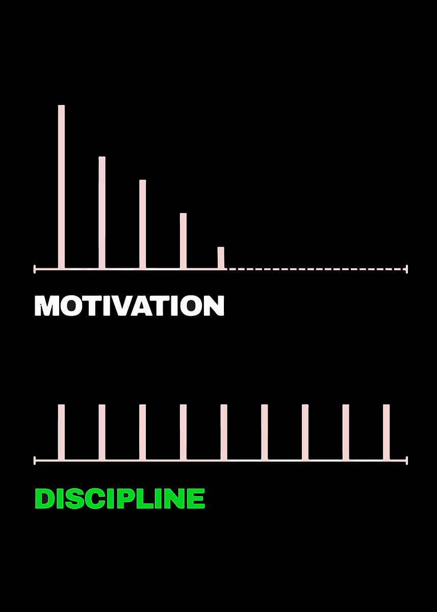 'Motivation vs Discipline Graph' Poster, picture, metal print, paint by ...