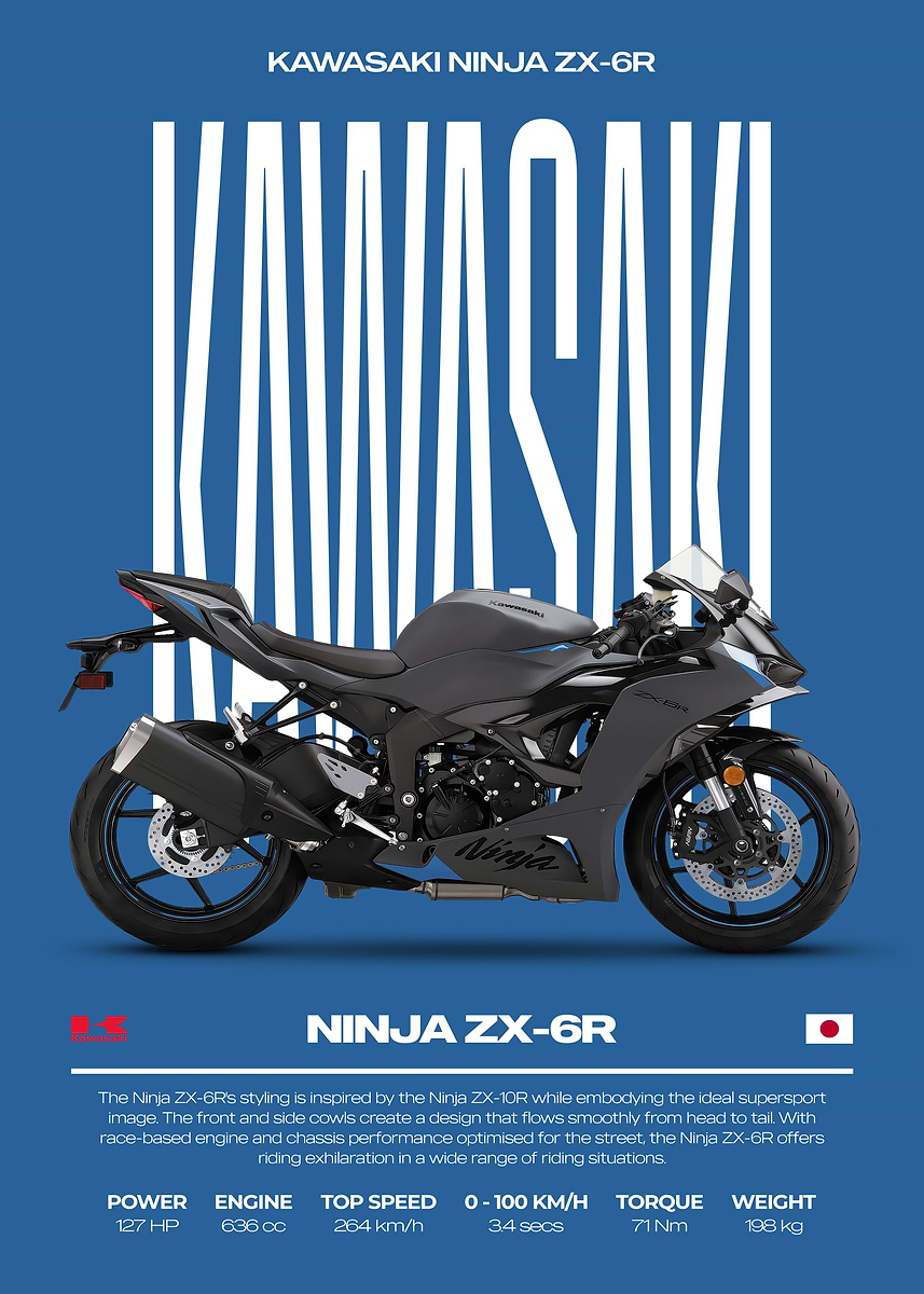 'Kawasaki Ninja ZX-6R Motorcycle Poster' Poster, picture, metal print ...