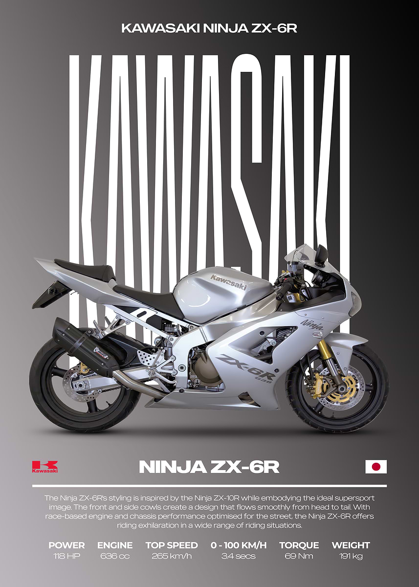 'Kawasaki Ninja ZX-6R Motorcycle Poster' Poster, picture, metal print ...