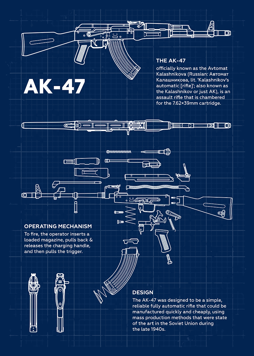 'AK-47 Blueprint' Poster, picture, metal print, paint by Illust Artz ...