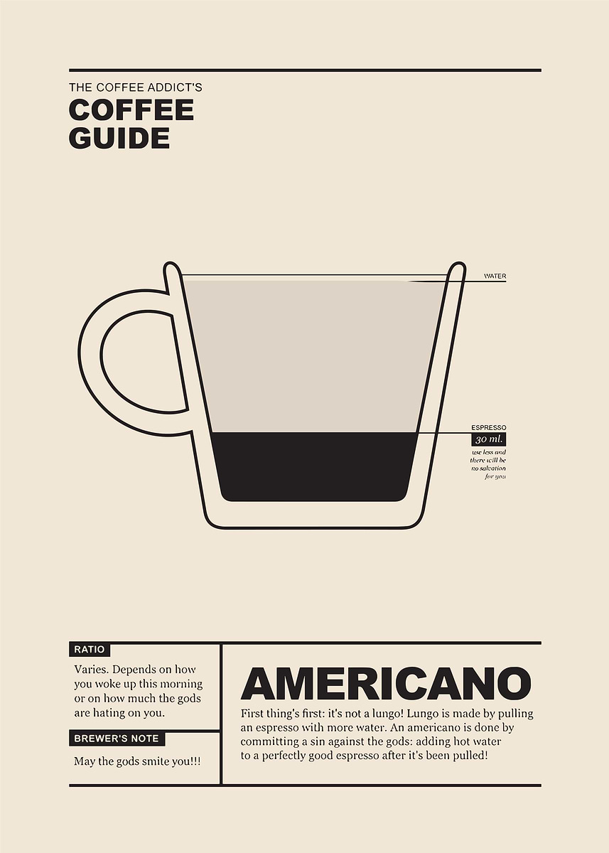 'Americano Coffee Guide' Poster, picture, metal print, paint by ...