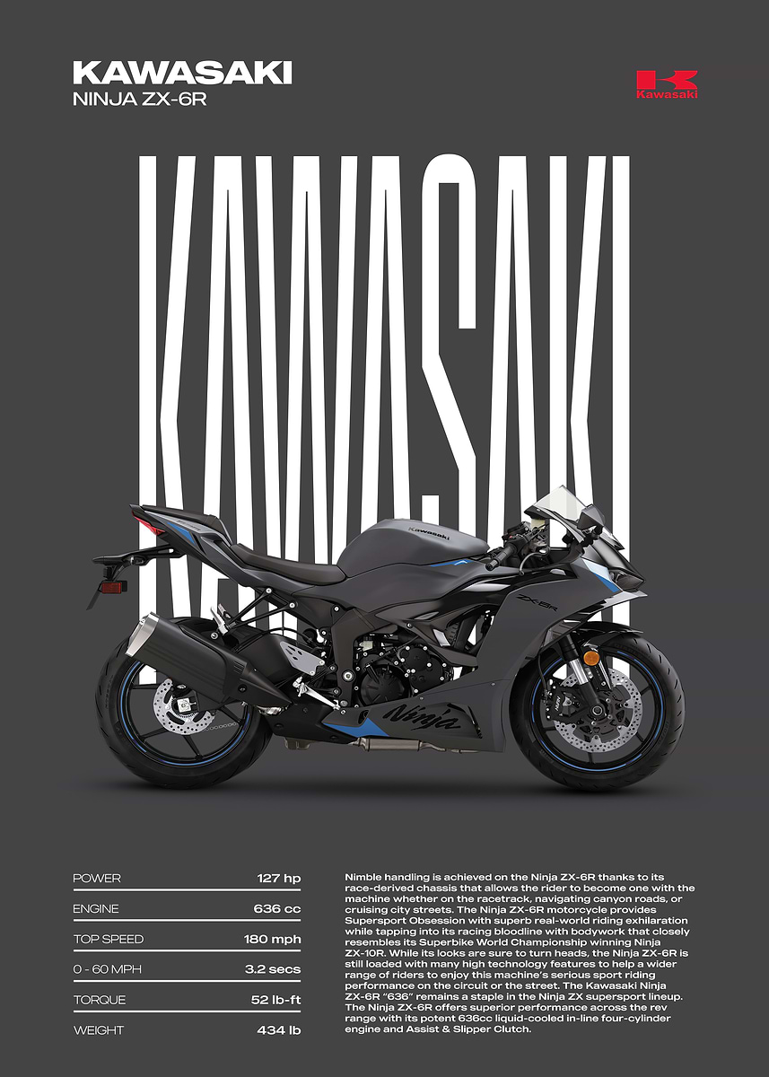 'Kawasaki Ninja ZX-6R Motorcycle Poster' Poster, picture, metal print ...