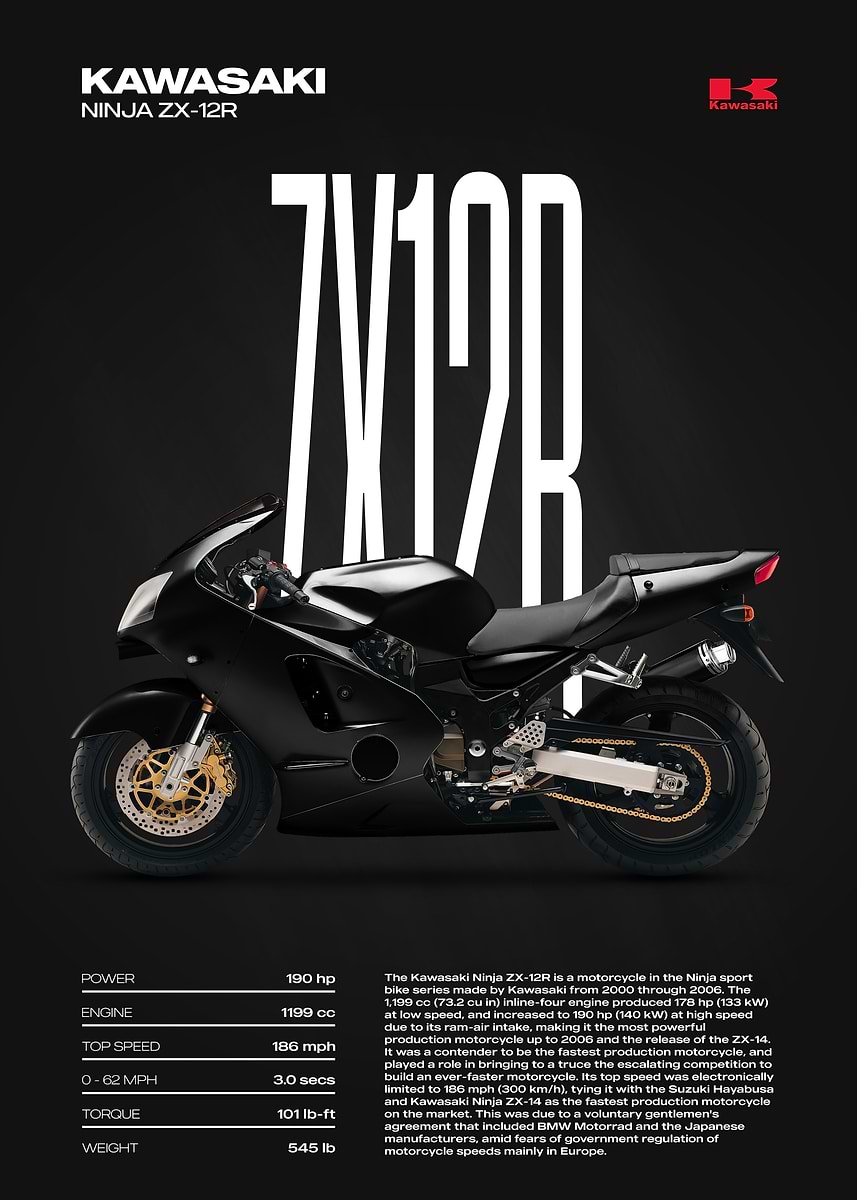 'Kawasaki Ninja ZX-12R Motorcycle Poster' Poster, picture, metal print ...